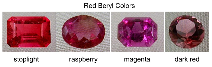 Red Beryl / Bixbite Info